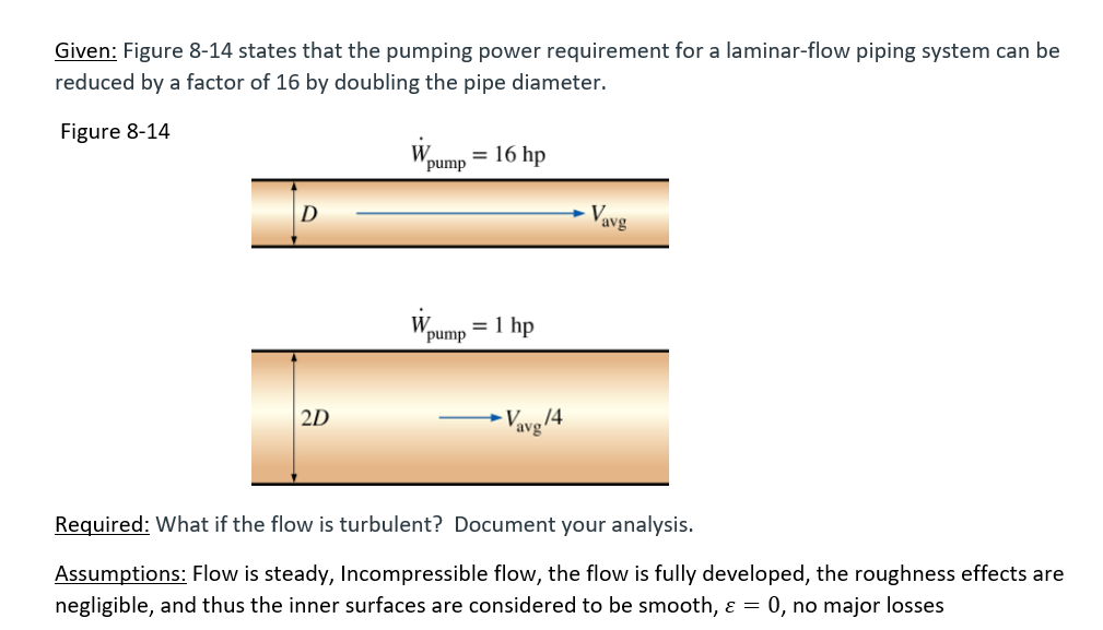 Solved Given: Figure 8-14 states that the pumping power | Chegg.com
