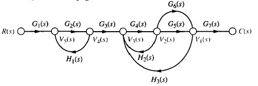 Solved For the given SFG, ﻿identify 1 ﻿forward path gain. | Chegg.com