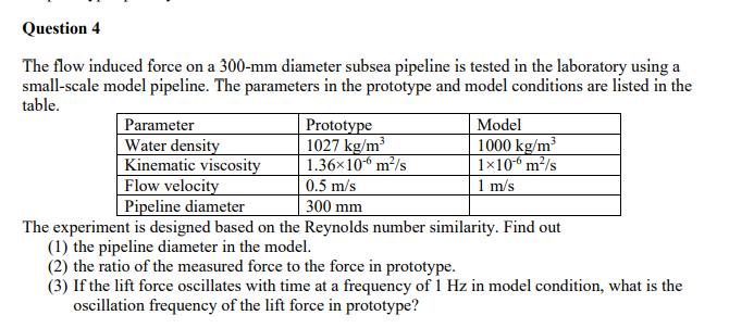 Solved The flow induced force on a 300 -mm diameter subsea | Chegg.com