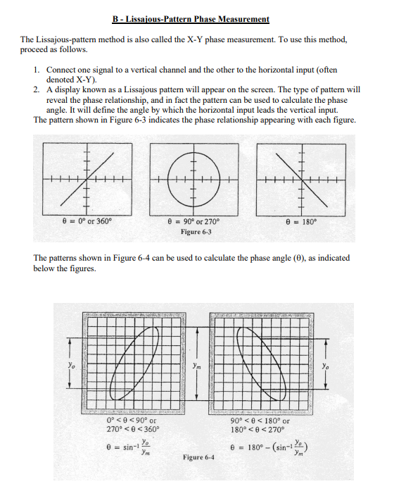 Solved Oscilloscope-XSC1 Х X XSC1 Ext The 1 L1 180mH V1 2Vpk | Chegg.com