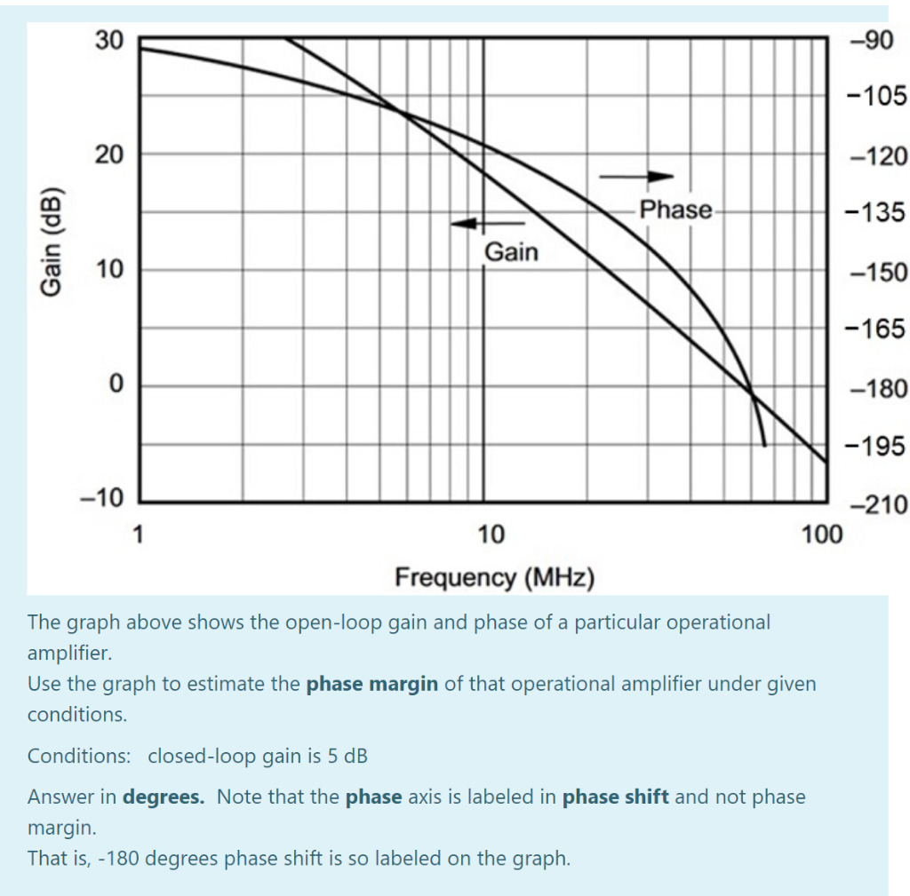 Solved 30 -90 -105 20 -120 Phase -135 Gain (dB) Gain 10 -150 | Chegg.com