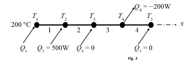 Solved Calculate the nodal temperatures of four elements in | Chegg.com