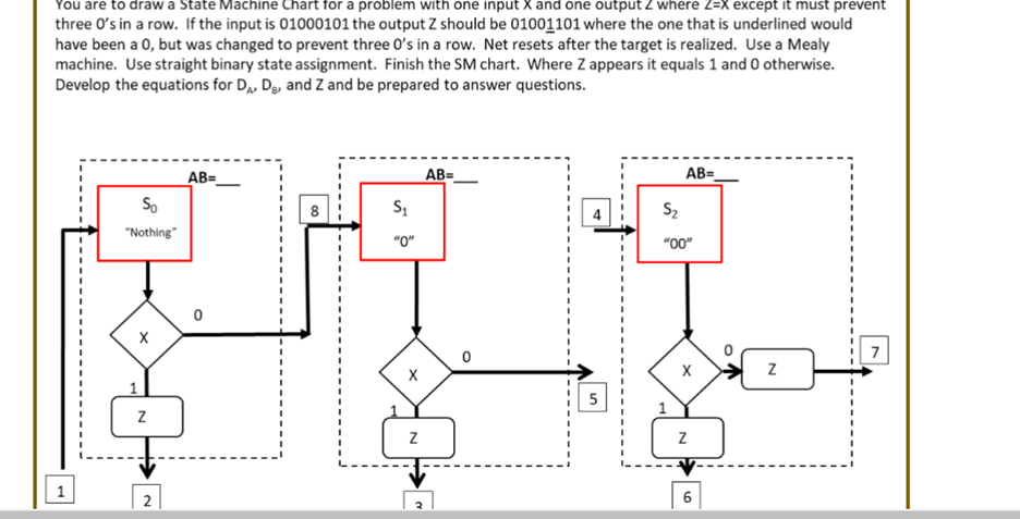 Solved Using Figure 11: Write the equation for the output Z | Chegg.com