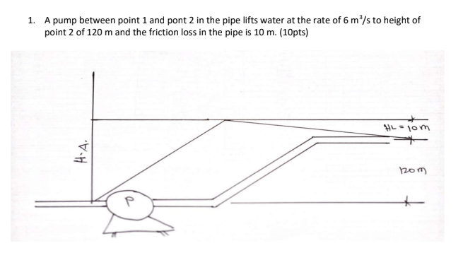 Solved 1. A pump between point 1 and pont 2 in the pipe | Chegg.com