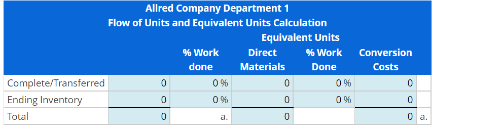 Solved Equivalent Units and Product Cost Report–Weighted | Chegg.com