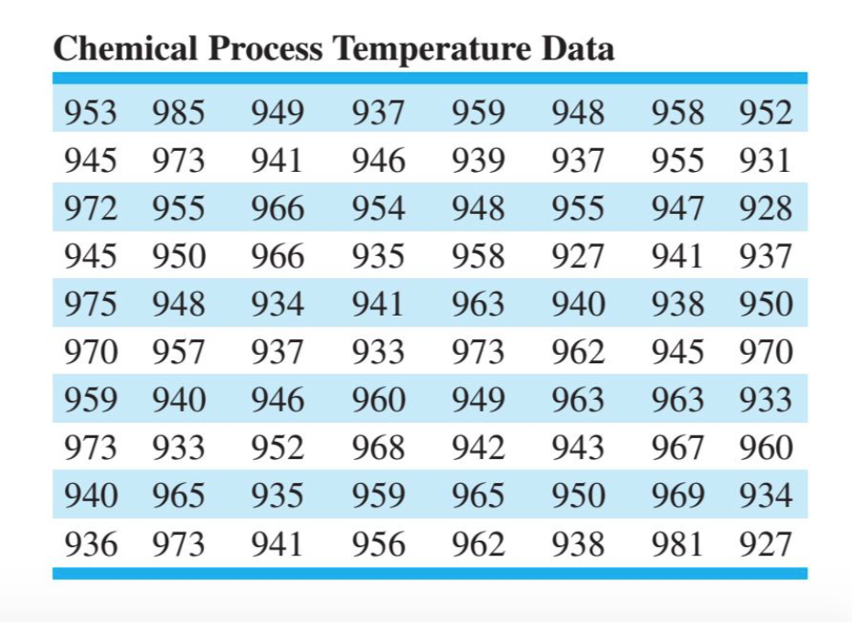 Solved The data in Table below are temperature readings from | Chegg.com