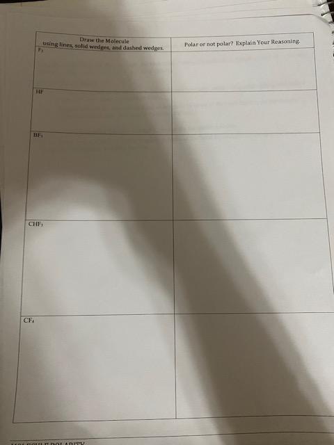 Solved Draw the Molecule using lines, solid wedge and dashed | Chegg.com