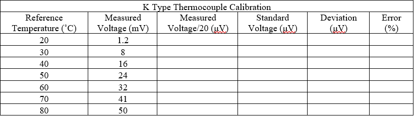 Solved K Type Thermocouple Calibration | Chegg.com
