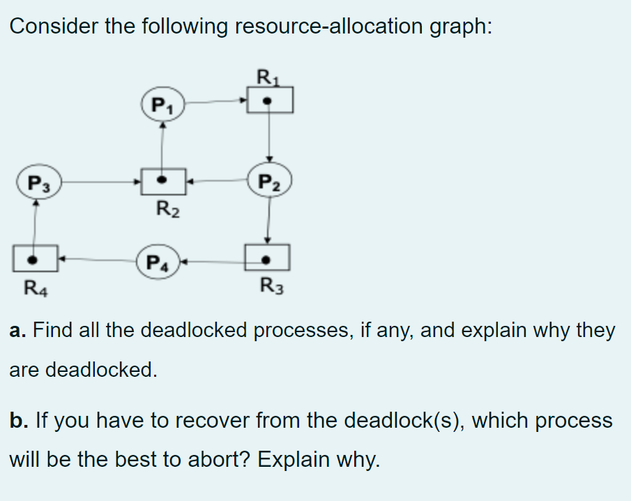 Solved Consider the following resource-allocation graph: R1 | Chegg.com