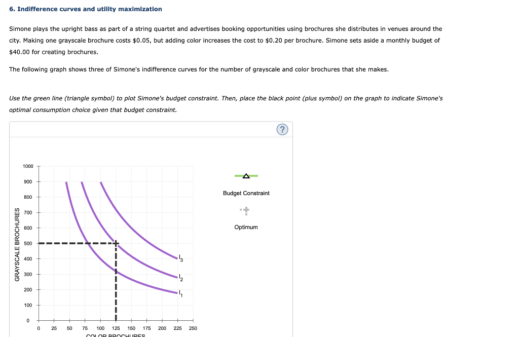 Solved 6. Indifference curves and utility maximization | Chegg.com