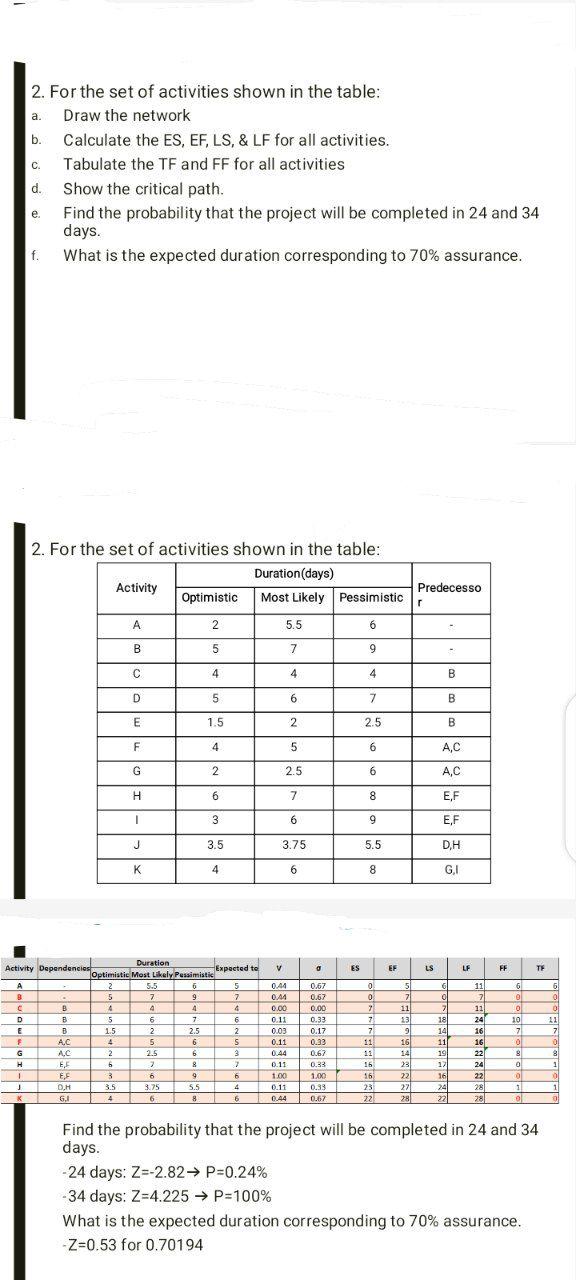 2. For the set of activities shown in the table: a. | Chegg.com