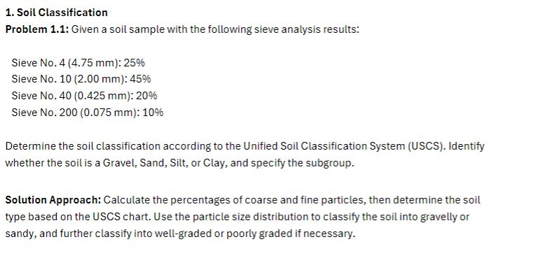 Solved Soil ClassificationProblem 1.1: Given a soil sample | Chegg.com