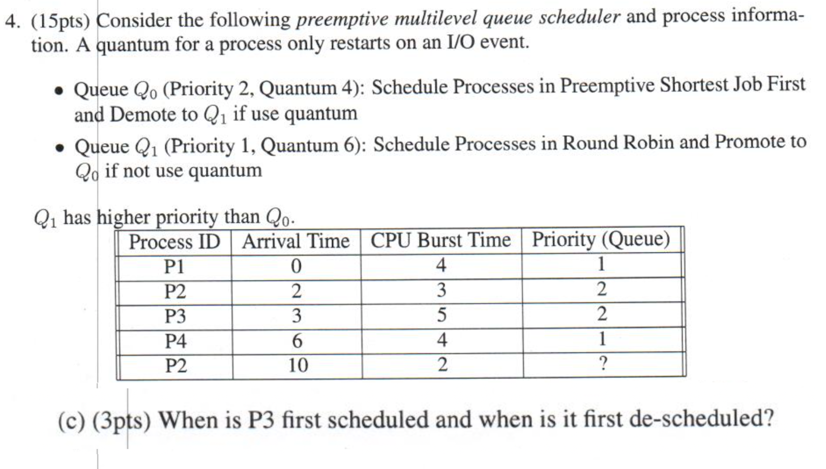Solved 4. (15pts) Consider the following preemptive | Chegg.com Solved 4. (15pts) Consider the following preemptive | Chegg.com