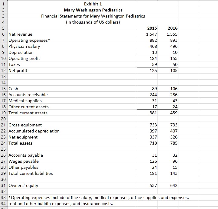 Solved Using the tables below Construct a valuation of Mary | Chegg.com