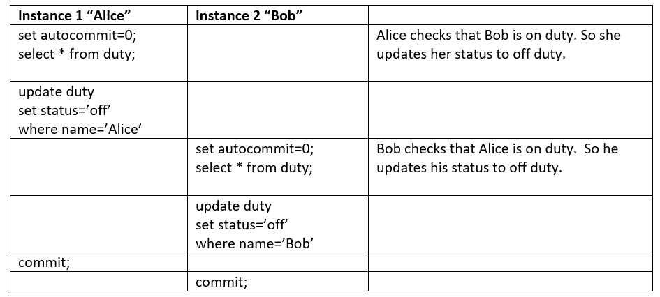Solved Alice and Bob are both on duty. One of them may go | Chegg.com