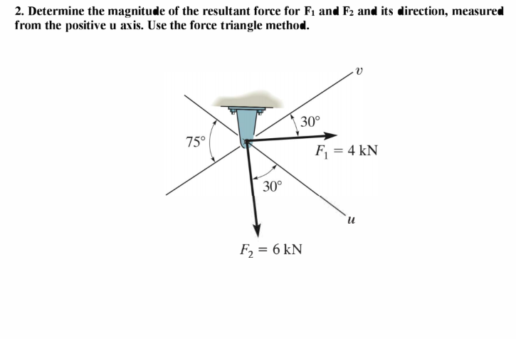 Solved 2. Determine the magnitude of the resultant force for | Chegg.com