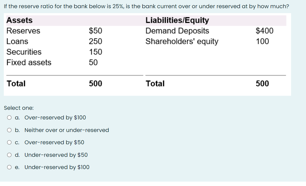 Solved If the reserve ratio for the bank below is 25%, is | Chegg.com