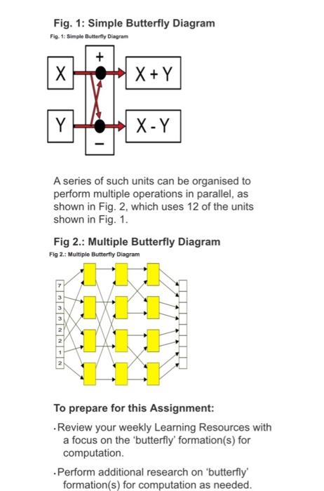 Solved Fig. 1: Simple Butterfly Diagram Fig. 1: Simple | Chegg.com