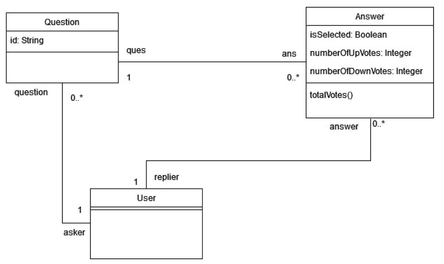Solved Considering the above class diagram, write the | Chegg.com