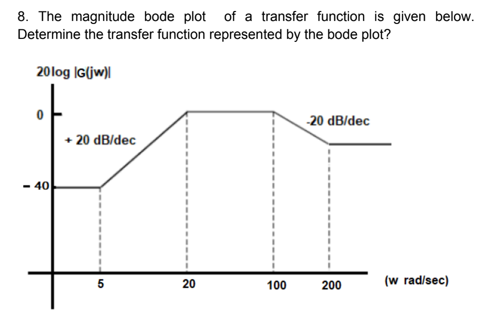 Solved 8. The magnitude bode plot of a transfer function is | Chegg.com