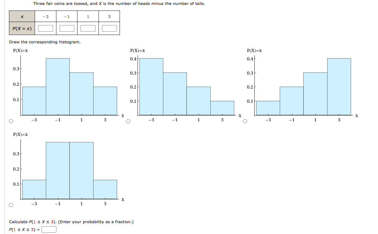 Solved Draw the corresponding histogram. Calculate P(1≤x≤3). | Chegg.com