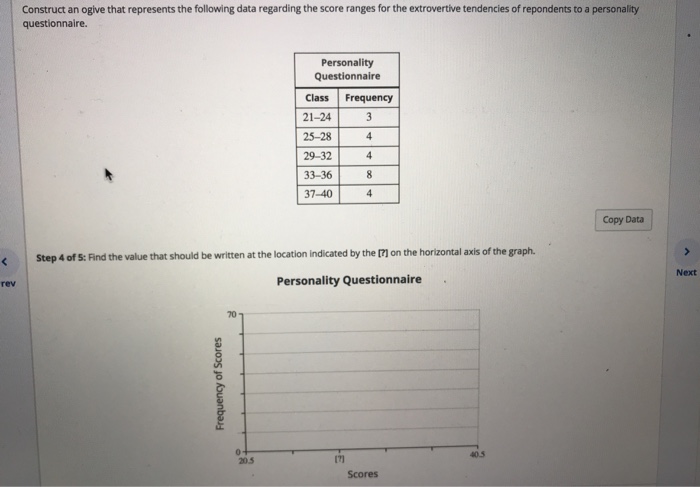 Solved Construct an ogive that represents the following data | Chegg.com