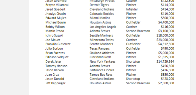 Solved The file Baseball-2011.xlsx contains salary data on | Chegg.com
