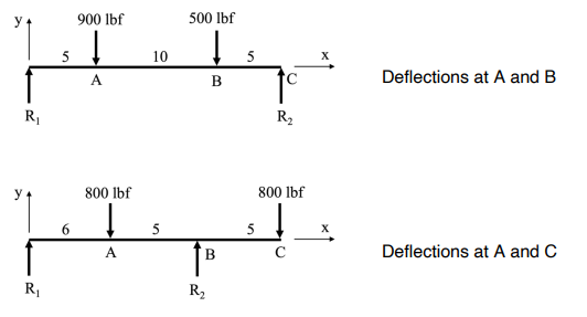 Solved 1. Using superposition, find the deflection and | Chegg.com