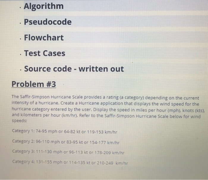 Algorithnm Pseudocode . Flowchart Test Cases . Source | Chegg.com