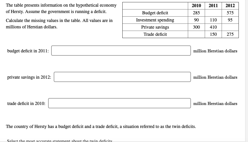 Solved The table presents information on the hypothetical | Chegg.com