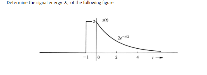 Solved Determine the signal energy E, of the following | Chegg.com