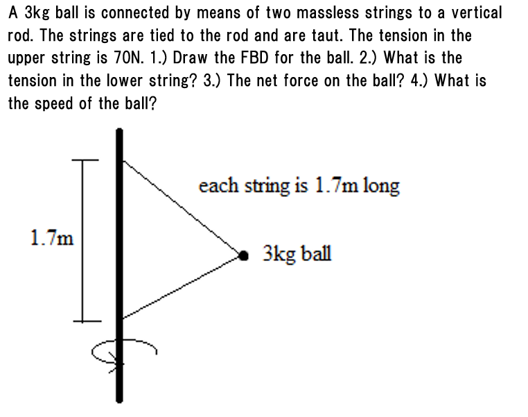 Solved A 3 kg ball is connected by means of two massless | Chegg.com