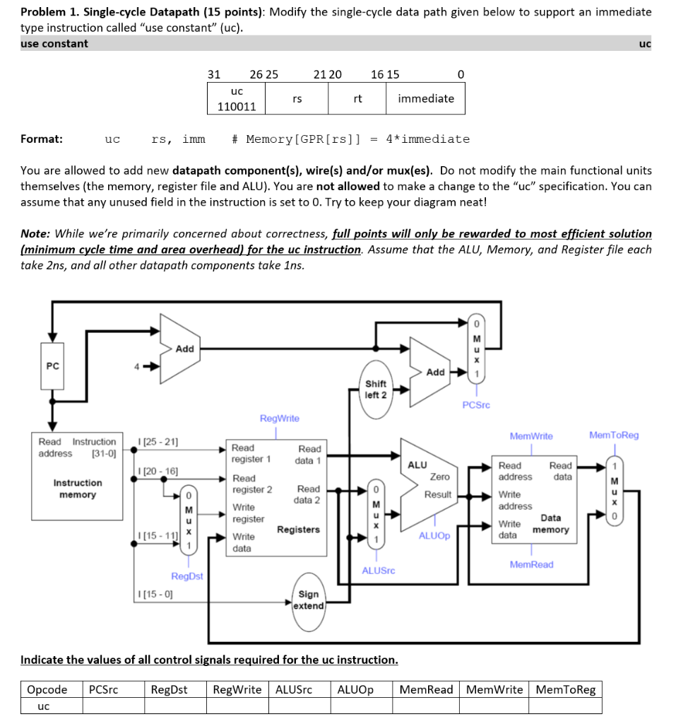 Solved Problem 1. Single-cycle Datapath (15 points): Modify | Chegg.com Solved Problem 1. Single-cycle Datapath (15 points): Modify | Chegg.com
