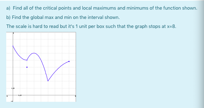 Solved a) Find all of the critical points and local maximums | Chegg.com