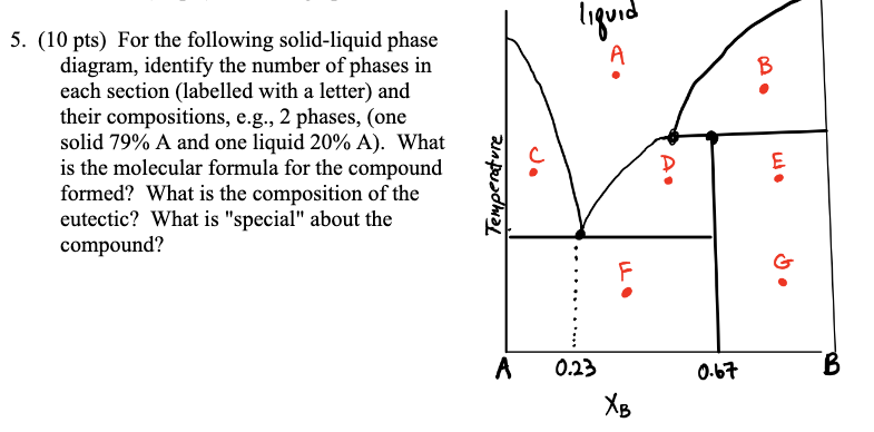 Solved liquid A B 5. (10 pts) For the following solid-liquid | Chegg.com