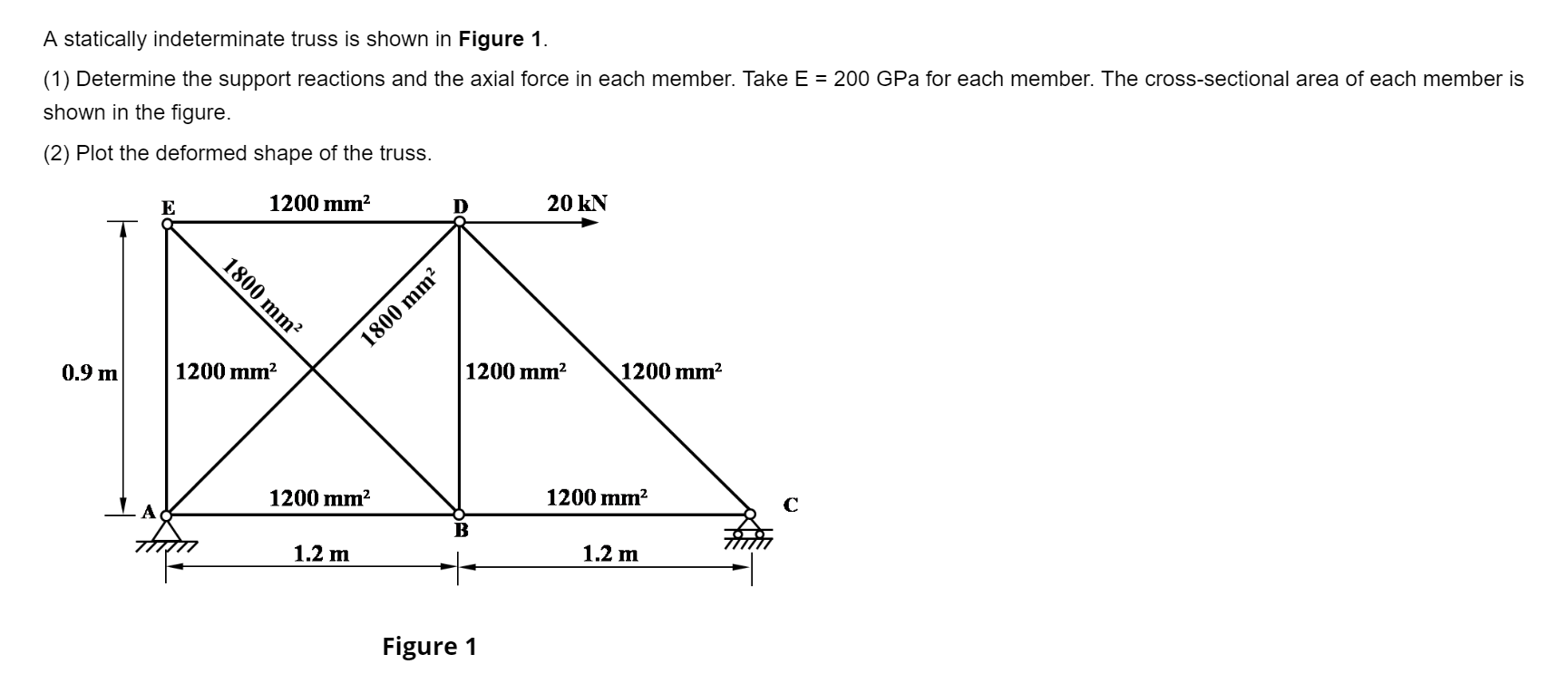 Solved A statically indeterminate truss is shown in Figure | Chegg.com