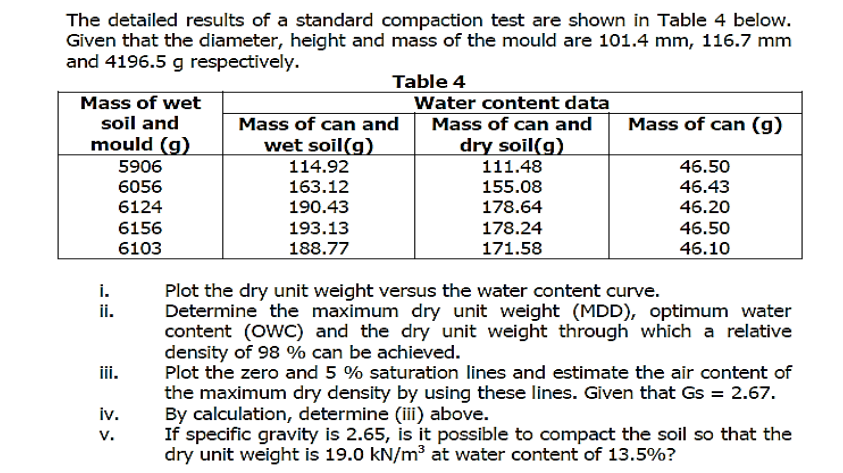 Solved The detailed results of a standard compaction test | Chegg.com