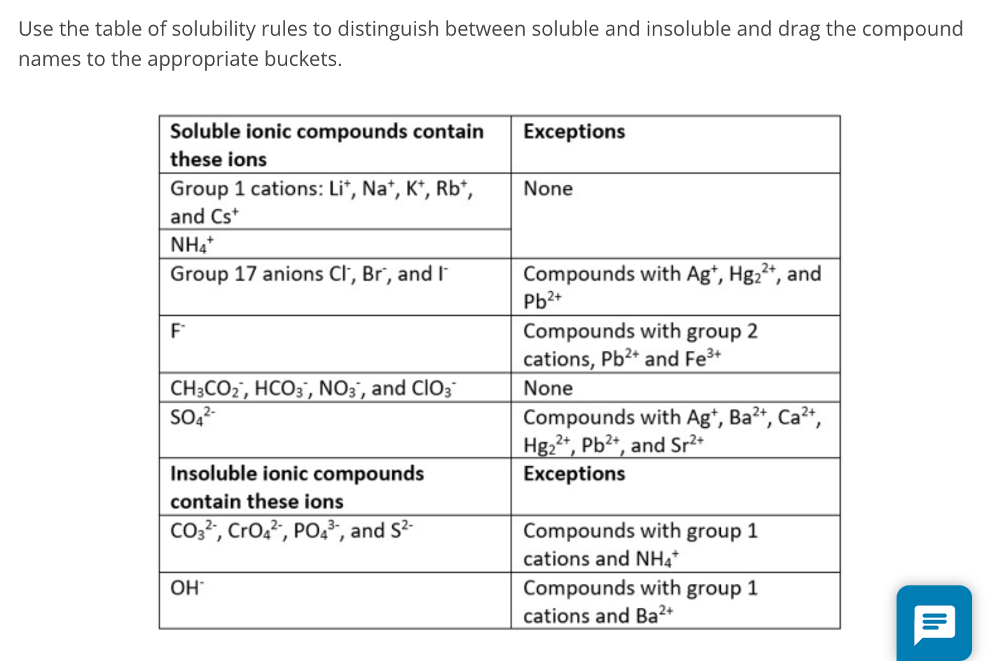 Solved Use the table of solubility rules to distinguish | Chegg.com