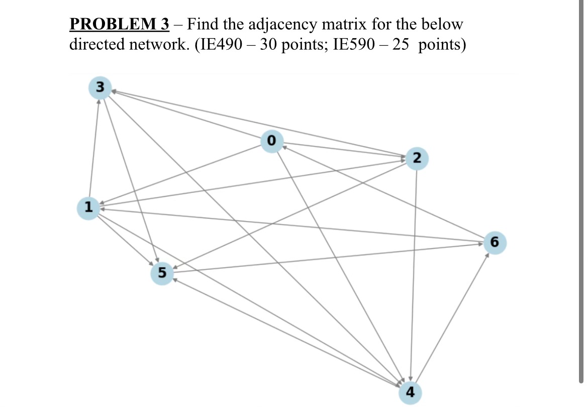 Solved PROBLEM 3 - ﻿Find the adjacency matrix for the below | Chegg.com