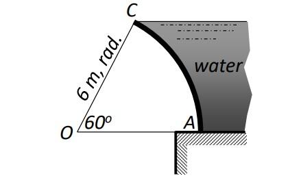 Solved The sector gate illustrated is made up of a | Chegg.com