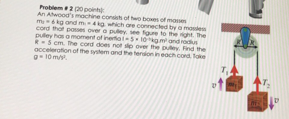 Solved Problem # 2 (20 points): An Atwood's machine consists | Chegg.com
