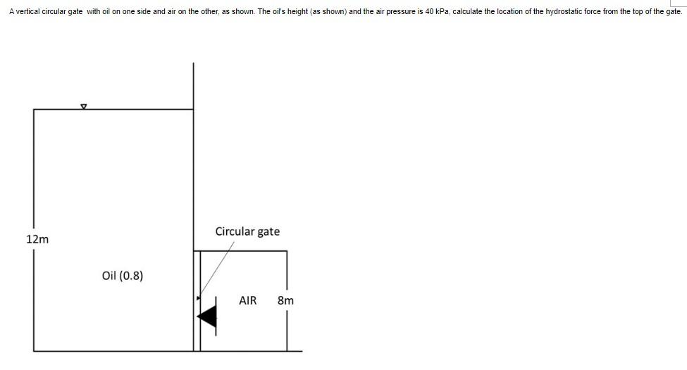 Solved A vertical circular gate with oil on one side and | Chegg.com