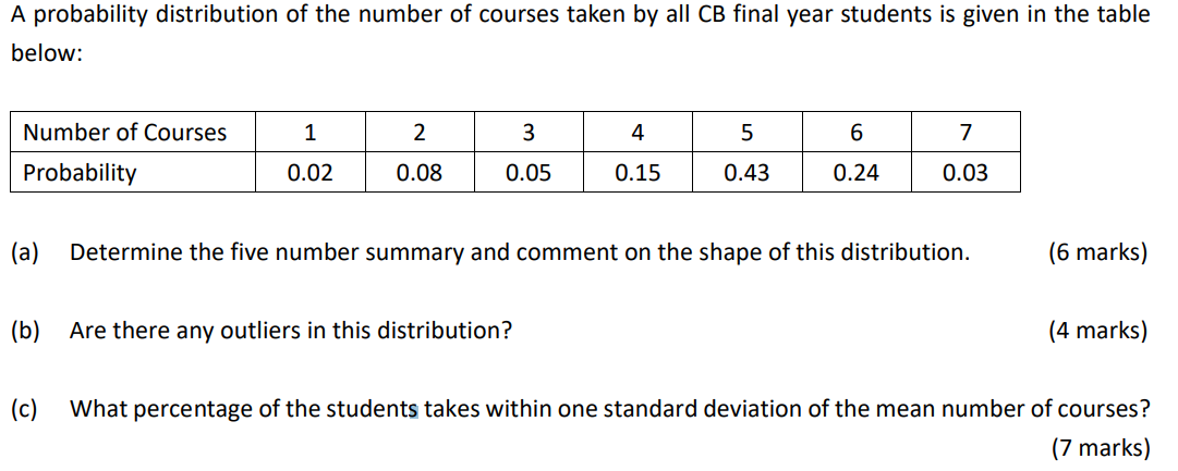 Solved A probability distribution of the number of courses | Chegg.com