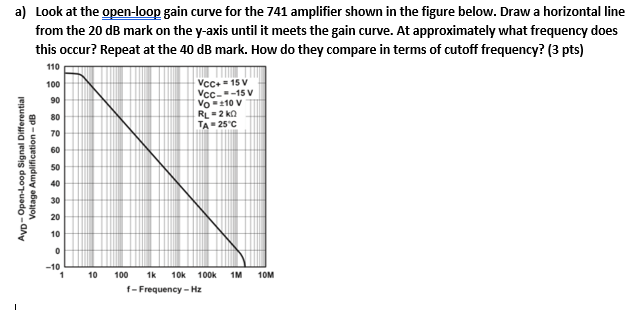 Solved Look at the open-loop gain curve for the 741 | Chegg.com