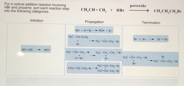 Solved peroxide For a radical addition reaction involving | Chegg.com