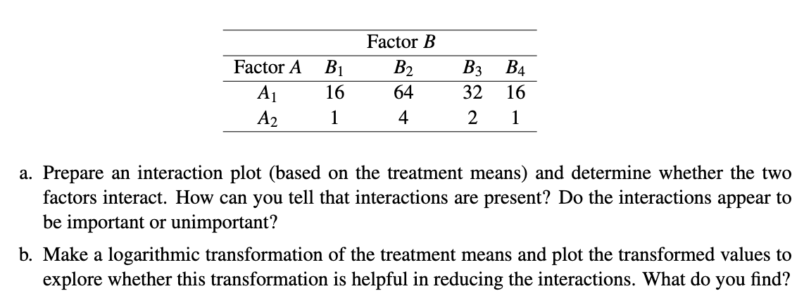 Solved a. ﻿Prepare an interaction plot (based on the | Chegg.com