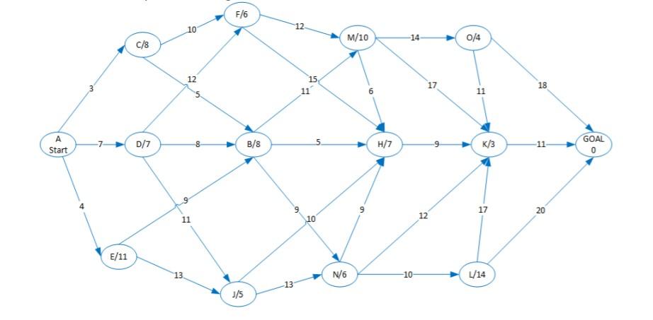 Solved Searching Algorithm Find the optimal tour (optimal | Chegg.com