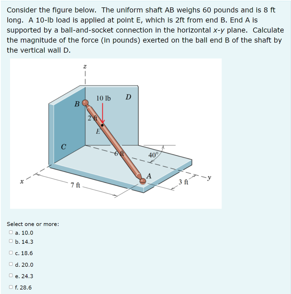 Solved Consider the figure below. The uniform shaft AB | Chegg.com