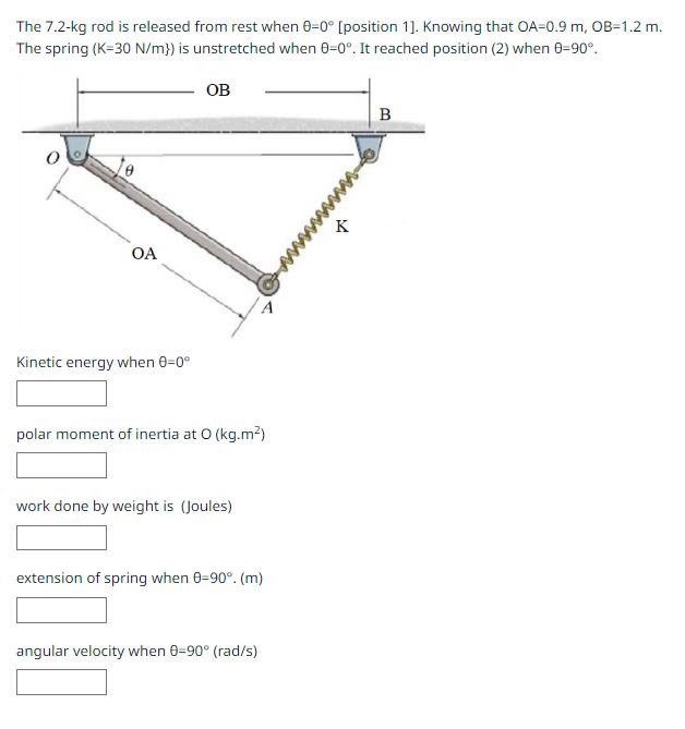 Solved The 7.2- kg rod is released from rest when θ=0∘ | Chegg.com