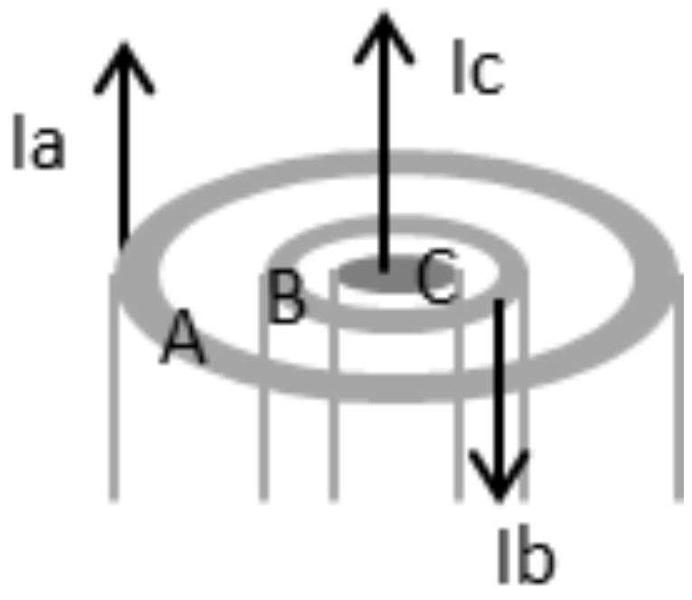 Solved There are three concentric cylinders, two of them | Chegg.com